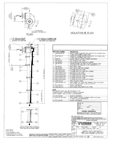 Pod Of 5 Unused Flsmidth Krebs 6" Gmax Cyclones